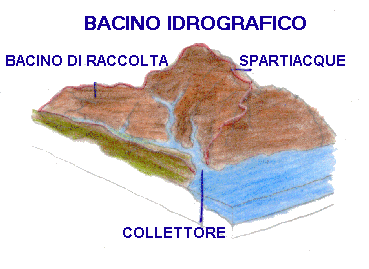 Il bacino idrografico